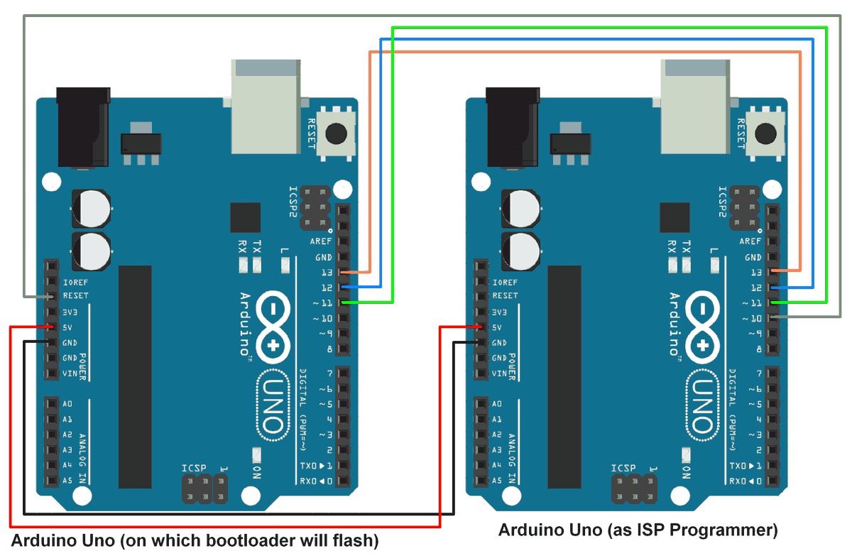 Basics To Developing Bootloader For Arduino